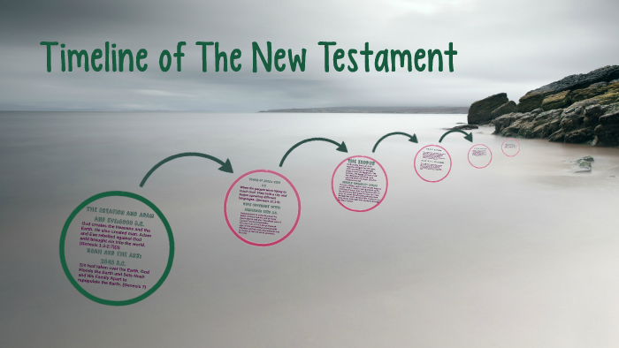 Timeline of The New Testament by Anderson Byrd