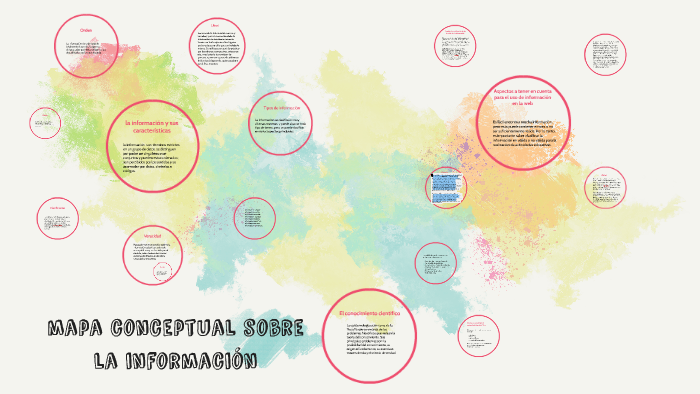 mapa conceptual sobre la informacion by Diana Robayo on Prezi