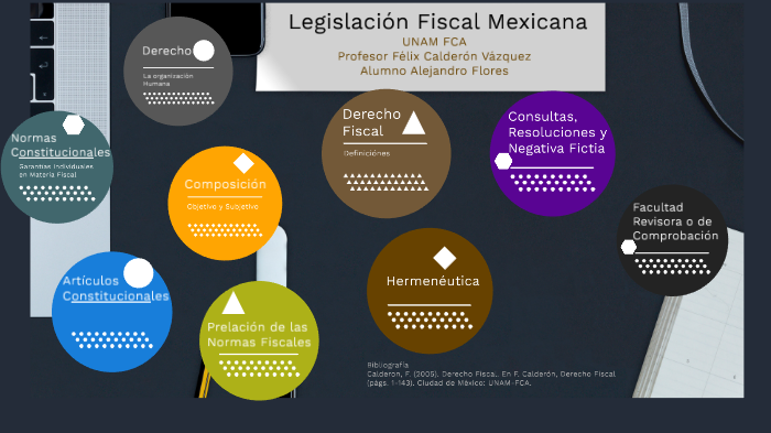 Legislación Fiscal Mexicana by Alex Panda on Prezi