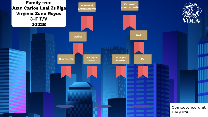 Family tree by JUAN CARLOS LEAL ZUNIGA on Prezi