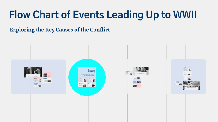Flow Chart of Events Leading Up to WWII by e c on Prezi