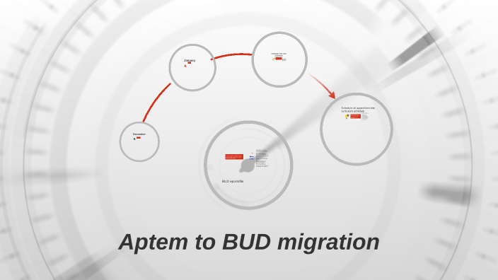 Interview Head of Business Improvement (Apprenticeships) by Dale ...