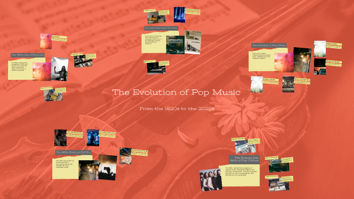 The Evolution of Pop Music by David Richardson on Prezi