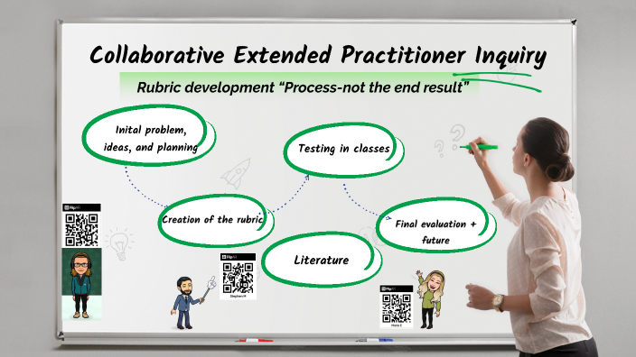 Collaborative Extended Practitioner Inquiry by Steph Porrino on Prezi