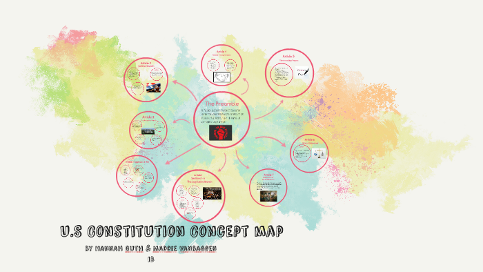 U.S. Constitution Concept Map by Hannah Guth on Prezi