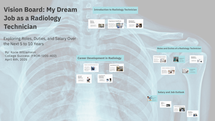 Vision Board: My Dream Job as a Radiology Technician by korie ...