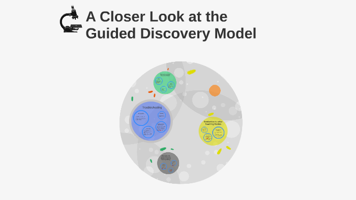 A Closer Look at the Guided Discovery Model by Shawn Edwards on Prezi
