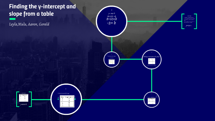 Finding the y-intercept and slope from a table by le wi on Prezi