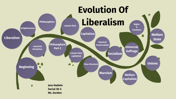 Liberalism Evolution Timeline by jess hadwin on Prezi