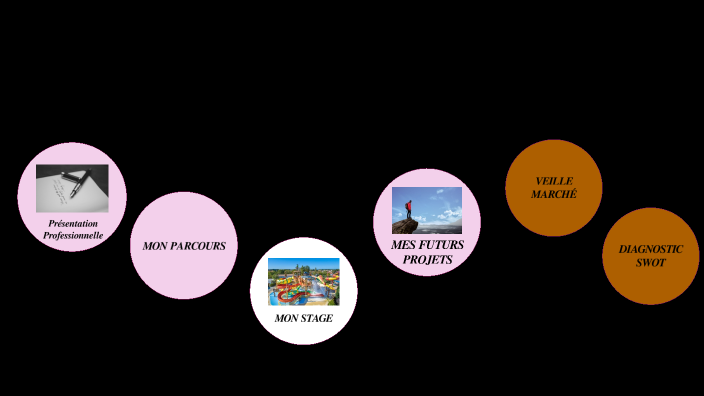 GO BTH by Marion Monteil on Prezi