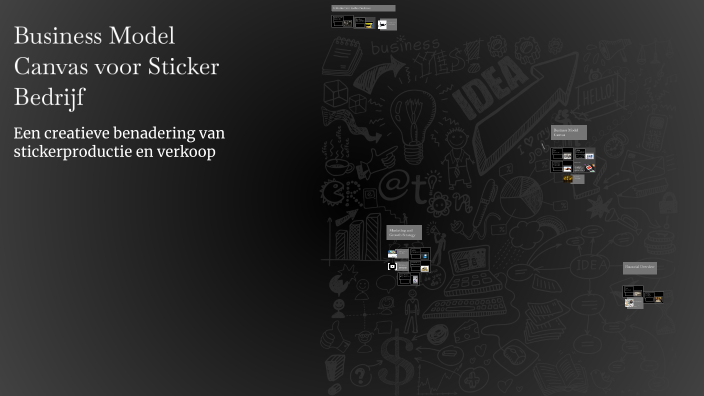 Business Model Canvas voor Sticker Bedrijf by Amal Bouziane on Prezi