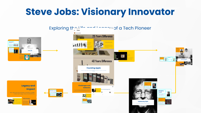 Steve Jobs: Visionary Innovator by Isaac Rotert on Prezi
