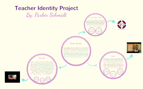 Teacher Identity Project by Parker S on Prezi
