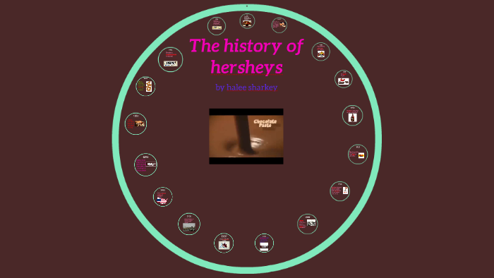 The history of hersheys by halee sharkey on Prezi