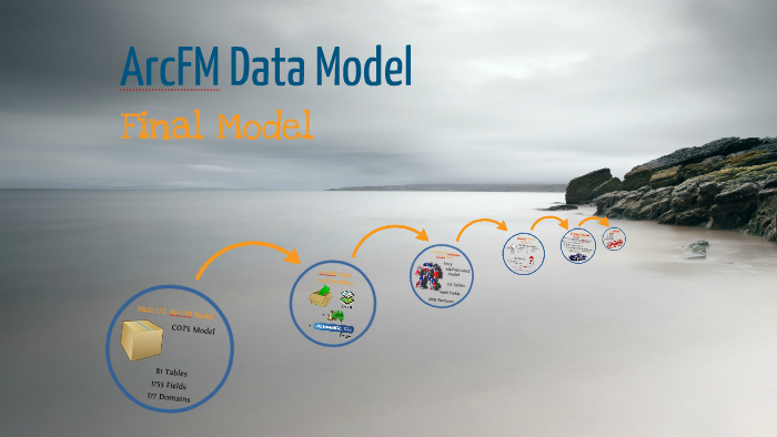 ArcFM Data Model by Dalle Wright on Prezi