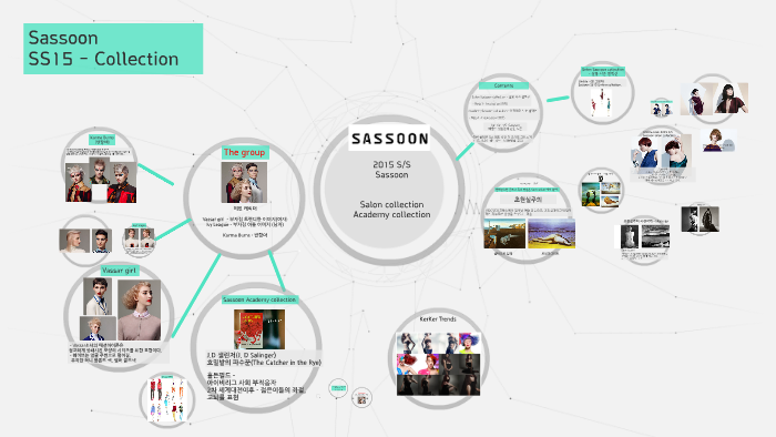 Sassoon Academy - by AEJIN YOO on Prezi