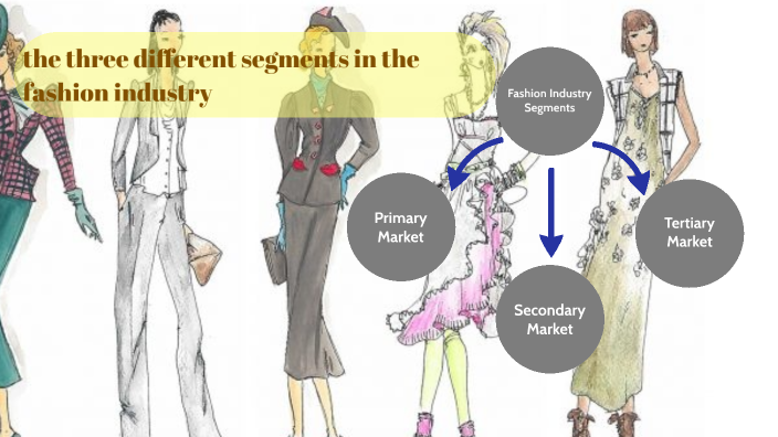 Assignment 1: the three different segments in the fashion industry by ...