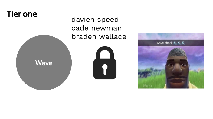 Battle Pass by Cade Newman on Prezi