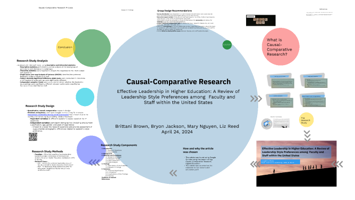 Causal-Comparative Research by bryon jackson on Prezi