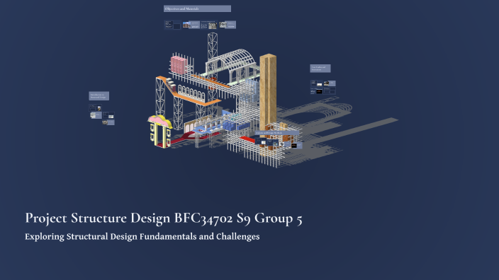 Project Structure Design Bfc34702 S9 Group 5 By Muhammad Fariz Ashraf