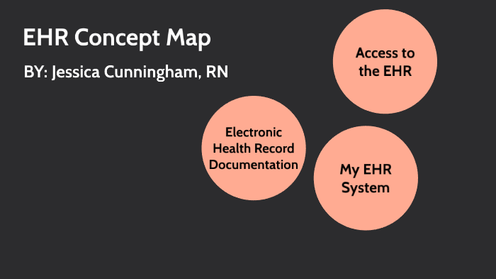 EHR Concept Map by Jessica Cunningham on Prezi