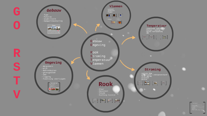 GO-RSTV by guy meulemans on Prezi