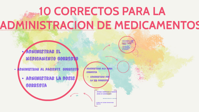 LOS 10 CORRECTOS PARA LA ADMINISTRACION DE MEDICAMENTOS by juanita e ...