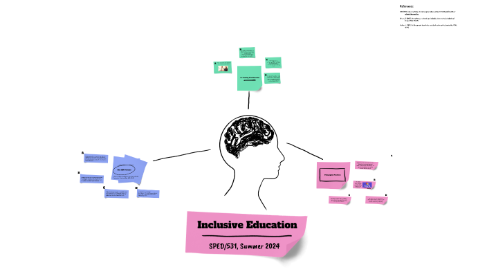 SPED/531: Concept Map, Thibeault by Claire Thibeault on Prezi