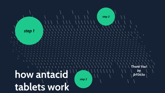 how antacid tablets word by jack buckfield on Prezi