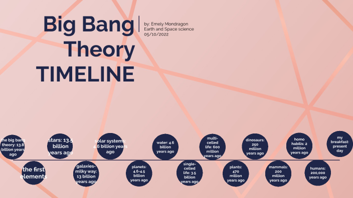 big bang timeline by Emely MondragonBanegas on Prezi