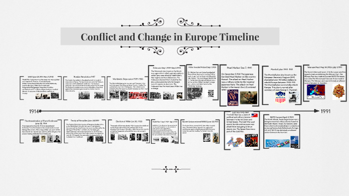 Conflict and Change in Europe Timeline by Amir Jean-Paul on Prezi