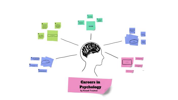 Careers in Psychology project by Hannah Freedman on Prezi