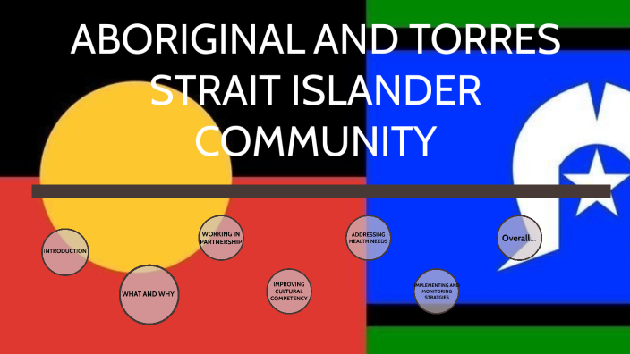 Indigenous Health Standards by Planquin Singh on Prezi