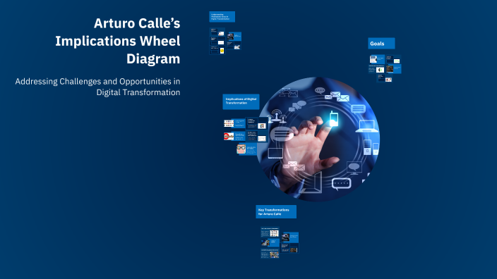 Arturo Calle’s Implications Wheel Diagram by Jessica Paola Aragonez on Prezi