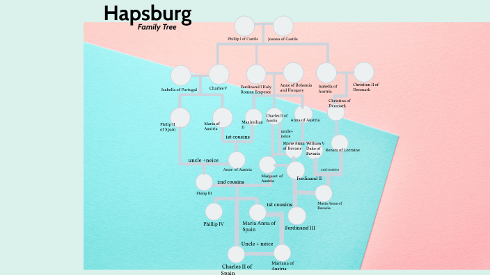 Habsburg family tree by Ava Howell on Prezi