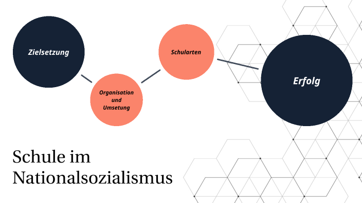 Schule im Nationalsozialismus by Merle Peters on Prezi