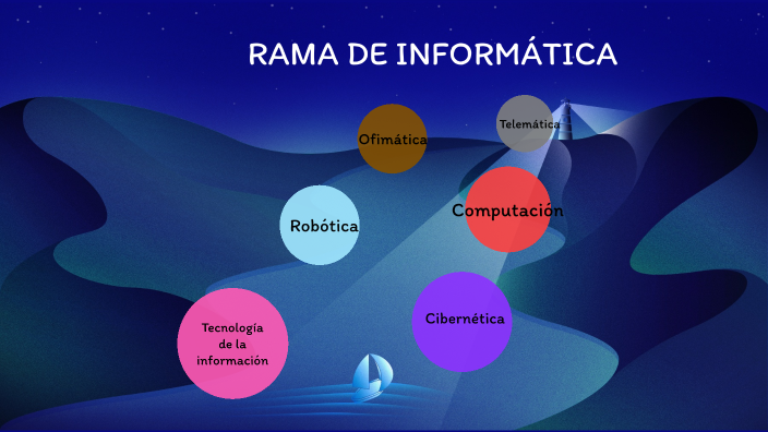 RAMA DE LA INFORMÁTICA by Mayk Bautista Velásquez on Prezi