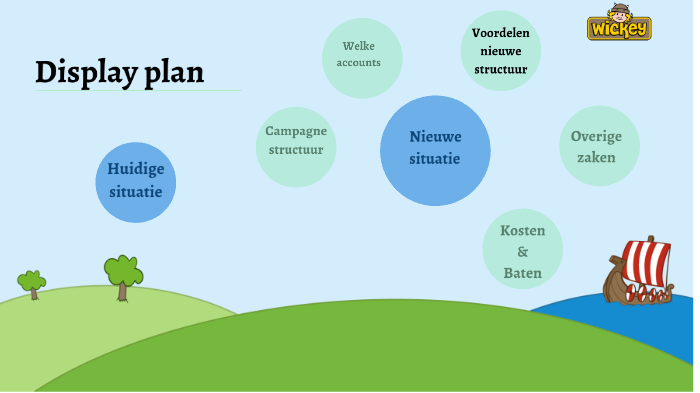 Display Plan 2018 by Olaf Goos on Prezi
