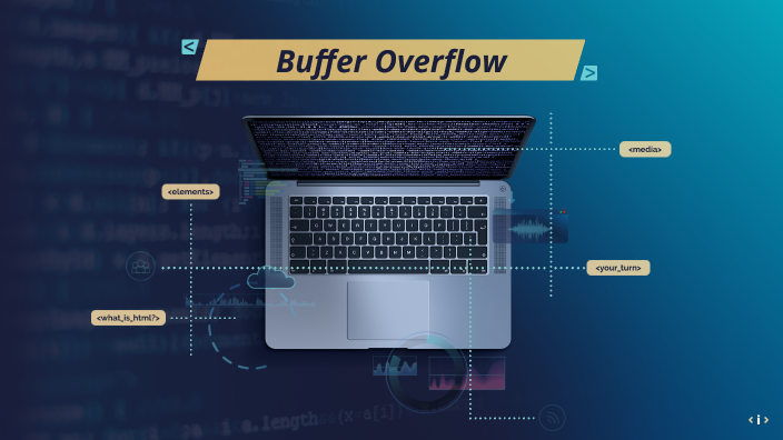 Buffer overflow by Ciran-Hesen Yuksel on Prezi