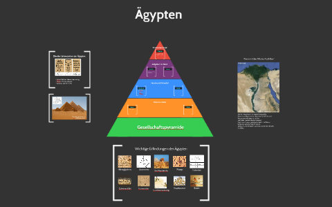 Gesellschaftspyramide by Svenja Wiese on Prezi