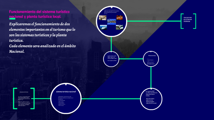 Funcionamiento del sistema turístico nacional y planta turis by ...