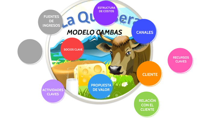 MODELO CAMBAS by yeison parada on Prezi