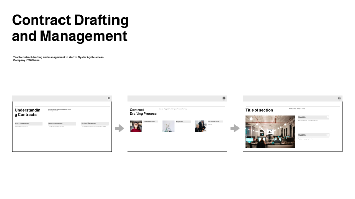Contract Drafting and Management by elizabeth Bidzakin on Prezi