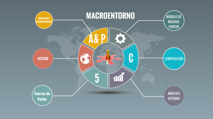 Macroentorno by Ricardo Espinosa on Prezi