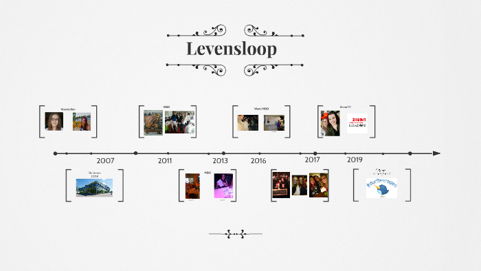 Levensloop by on Prezi