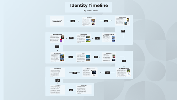 Identity Timeline by Noah Alarie on Prezi