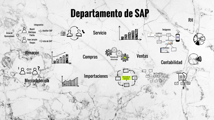 Inducción SAP by ivan jarquin on Prezi