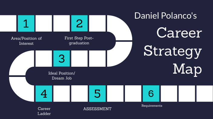 Career Strategy Map by Daniel Polanco on Prezi