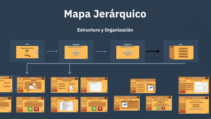 Mapa Jerárquico by Emiliano Sánchez on Prezi