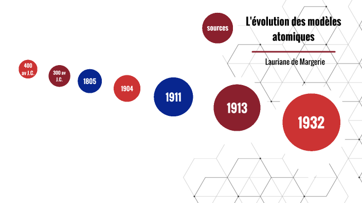 les modèles atomiques a travers le temps by Lauriane de Margerie on Prezi